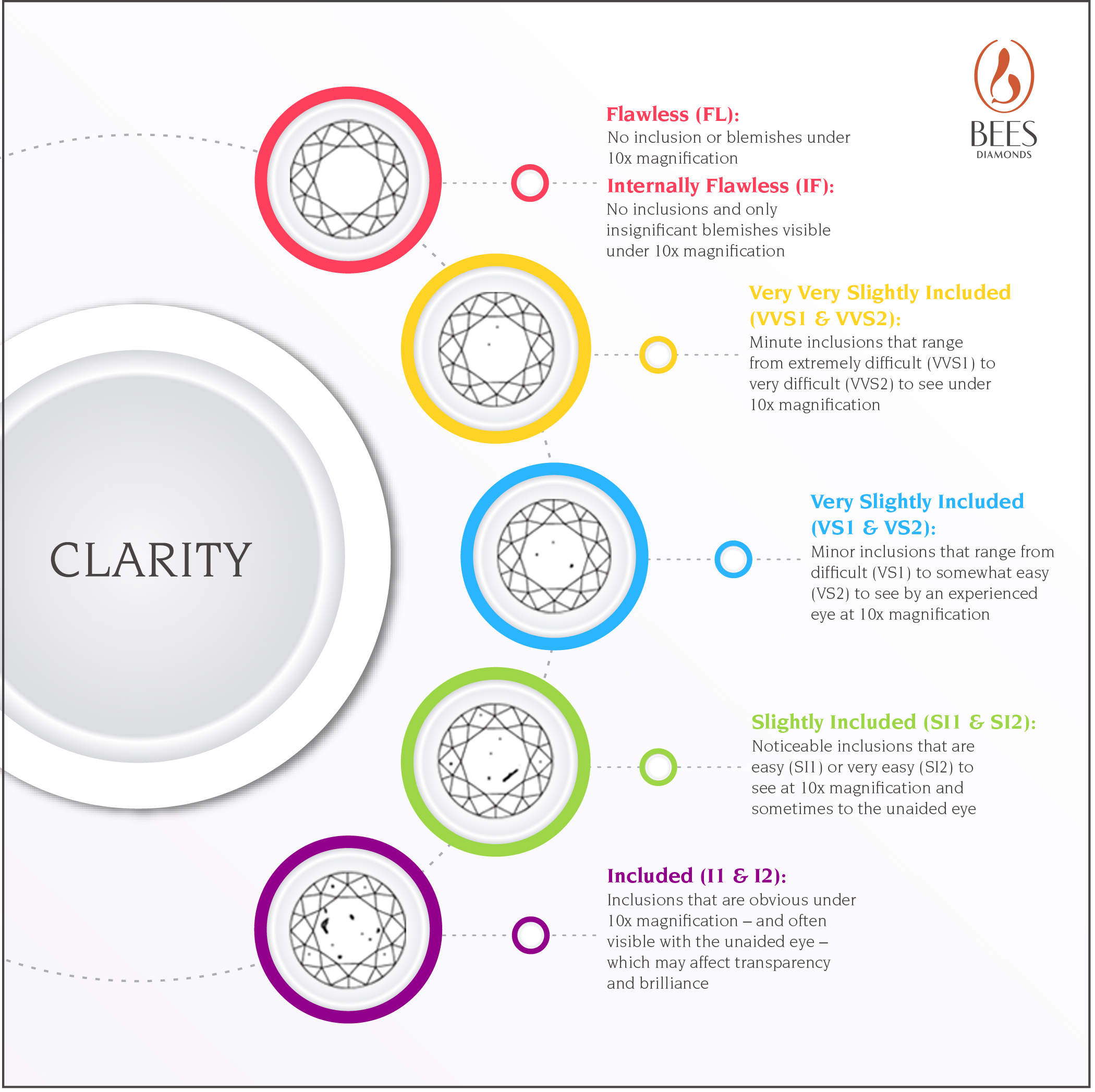 What is Diamond Clarity?